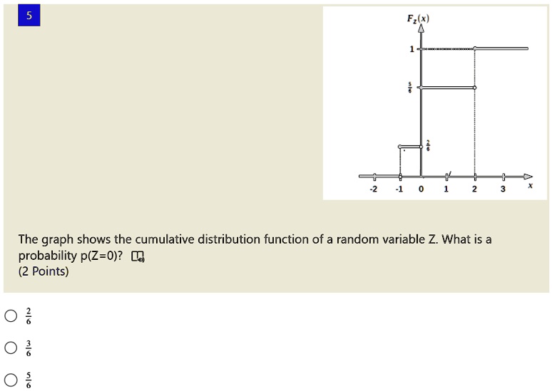 SOLVED: The graph shows the cumulative distribution function of a ...