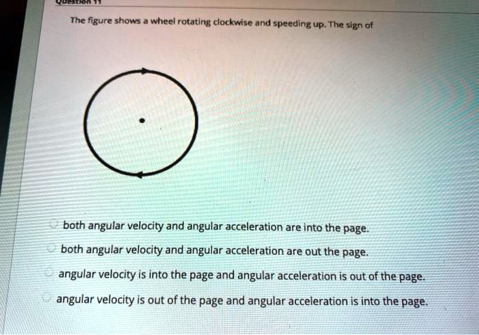 the figure shows wheel rotating clockwise and speeding up the sign of ...