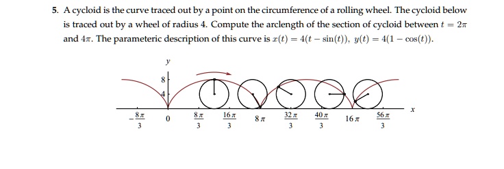 SOLVED:A cycloid is the curve traced out by point on the circumference of rolling wheel. The ...