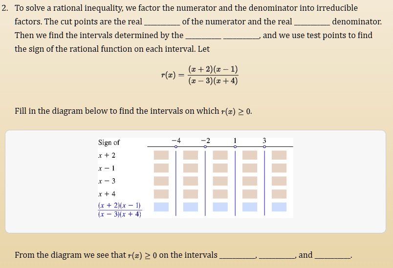Solved To Solve A Rational Inequality We Factor The Numerator And The Denominator Into