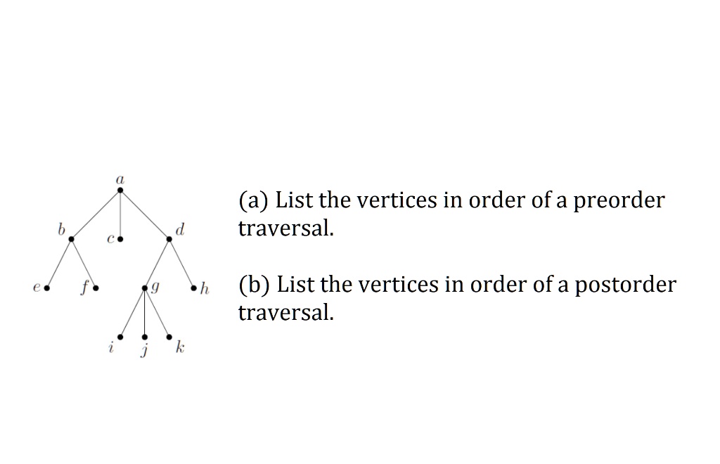 SOLVED: (a) List the vertices in order ofa preorder traversal: (b) List the vertices in order ...
