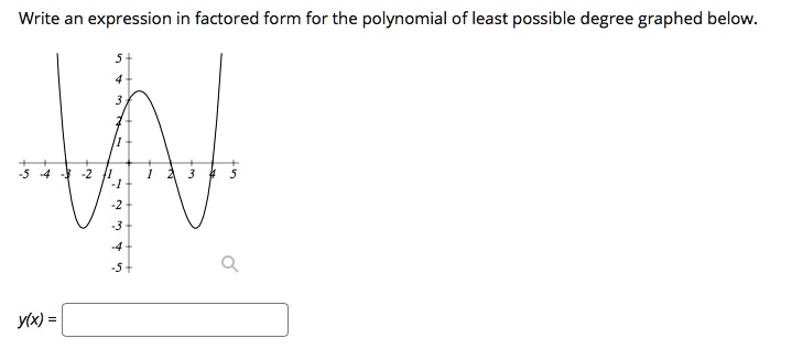 Solved Write An Expression In Factored Form For The Polynomial Of
