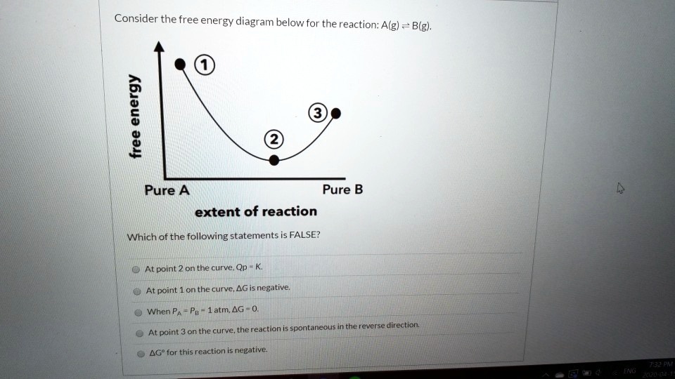 SOLVED: Consider the free energy diagram below for the reaction: Alg ...