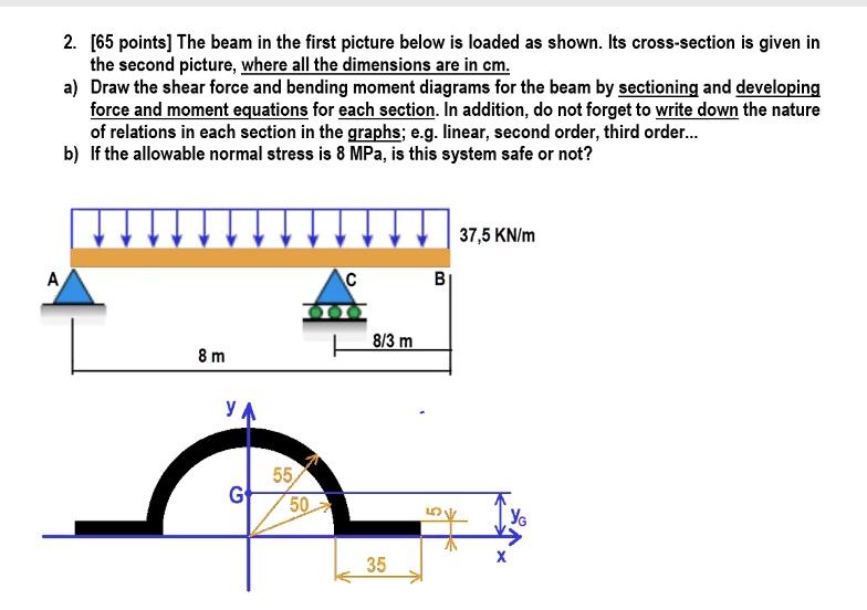 [65 points] The beam in the first picture below is loaded as...