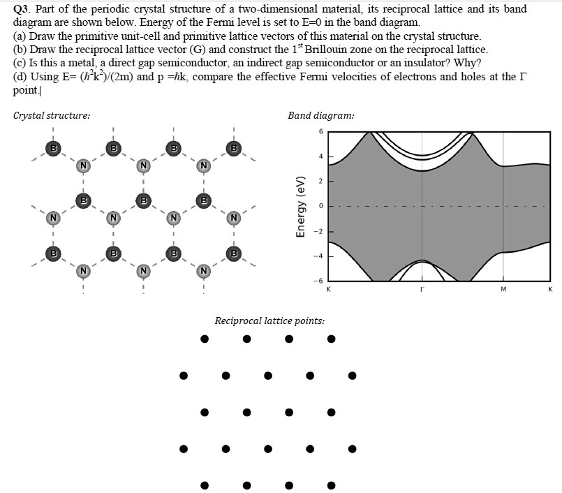 SOLVED: Part of the periodic crystal structure of a two-dimensional material, its reciprocal ...