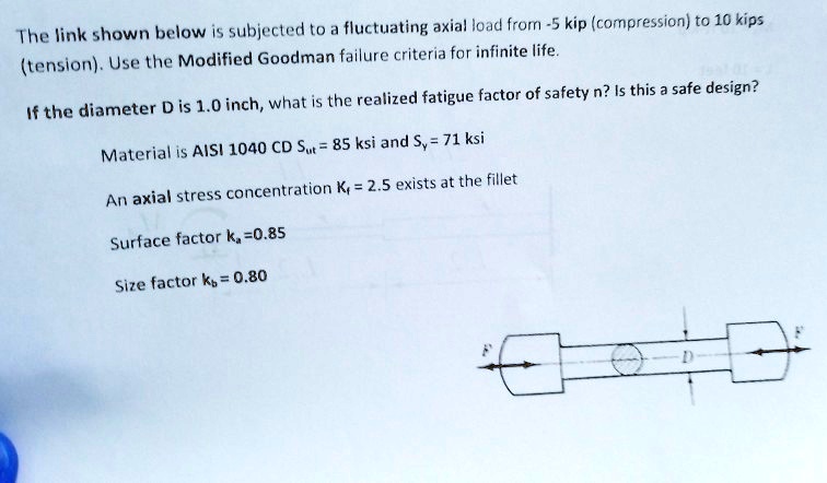SOLVED: The link shown below is subjected to a fluctuating axial load from -5 kip (compression ...