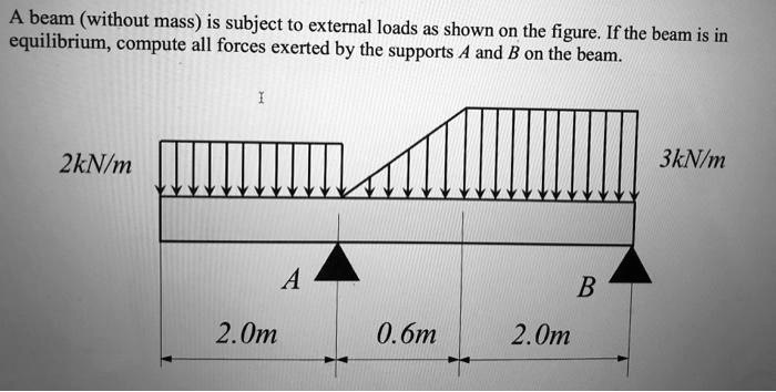 statics centroids a beam without mass is subject to external loads as ...