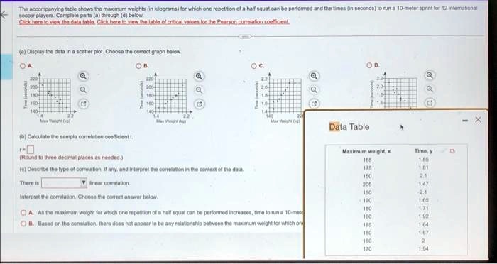 The accompanying table shows the maximum weights (in kilograms) for ...
