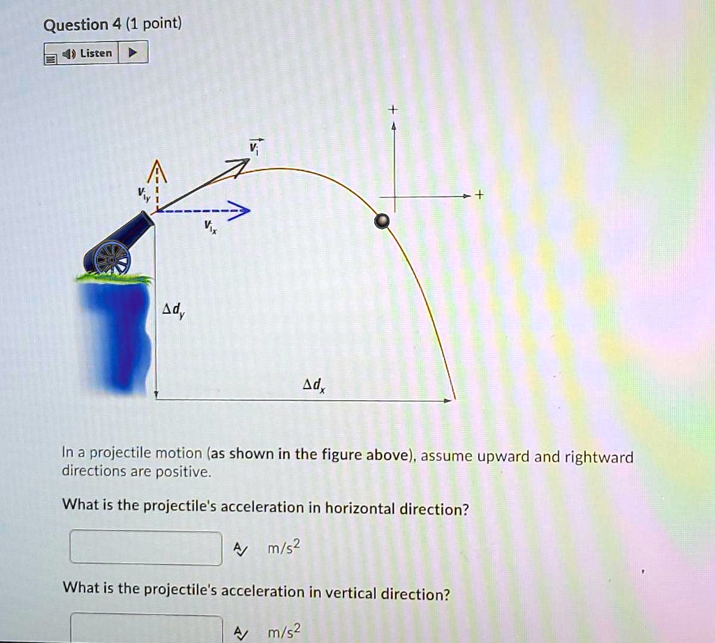 SOLVED: Listen V: dy dx In projectile motion (as shown in the figure ...