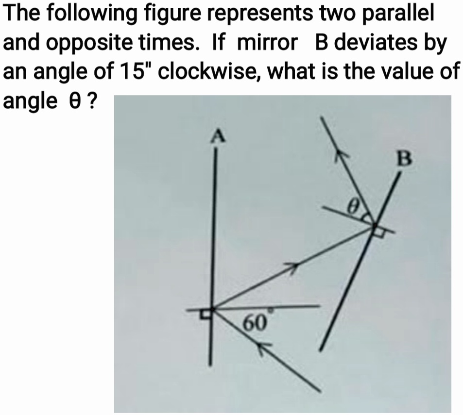 SOLVED: The following figure represents two parallel and opposite times ...