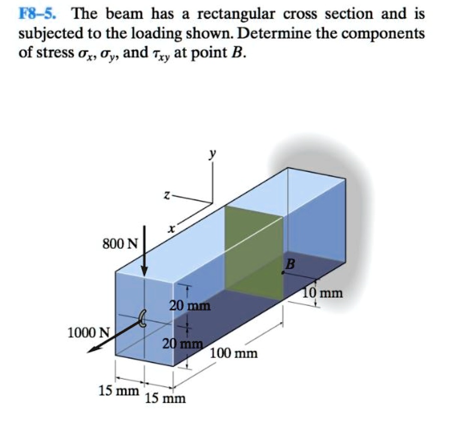 SOLVED: F8-5. The beam has a rectangular cross section and is subjected ...