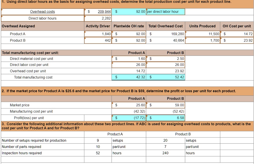 SOLVED: Consider the following data for two products of Gitano ...