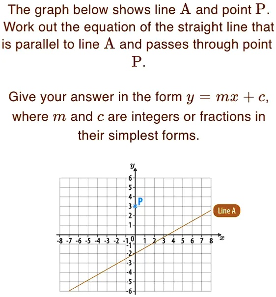The graph below shows line A and point P. Work out the equation of the ...