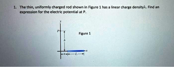 SOLVED: The thin, uniformly charged rod shown in Figure 1 has a linear ...