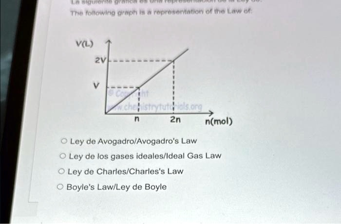 SOLVED: The following graph is a representation of the Law of V(L) 2V V ...