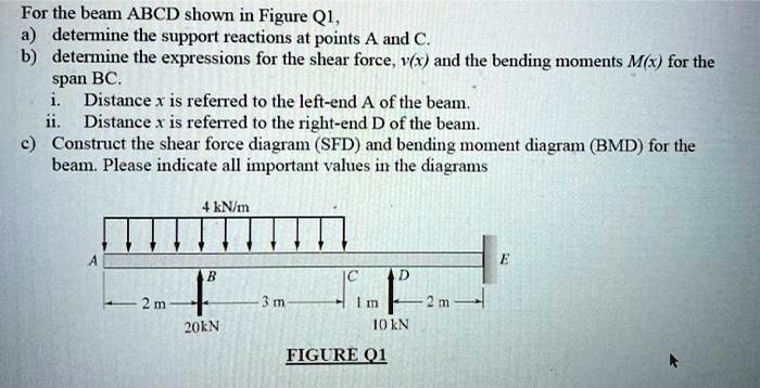 for the beam abcd shown in figure q1 determine tle support reactions at ...