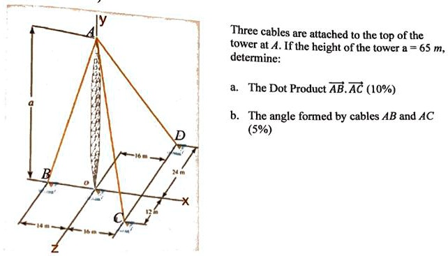 SOLVED: Three cables are attached to the top of the tower at A. If the height of the tower, h ...