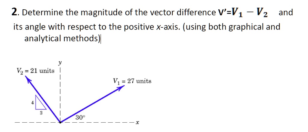2 determine the magnitude of the vector difference vv1 vz and its angle ...