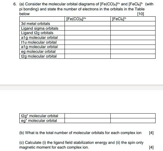 SOLVED: Consider the molecular orbital diagrams of [Fe(CO)6]2+ and ...