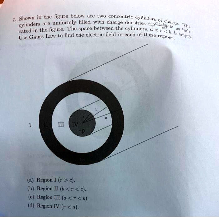 SOLVED: Shown in the figure below are two concentric cylinders. The ...