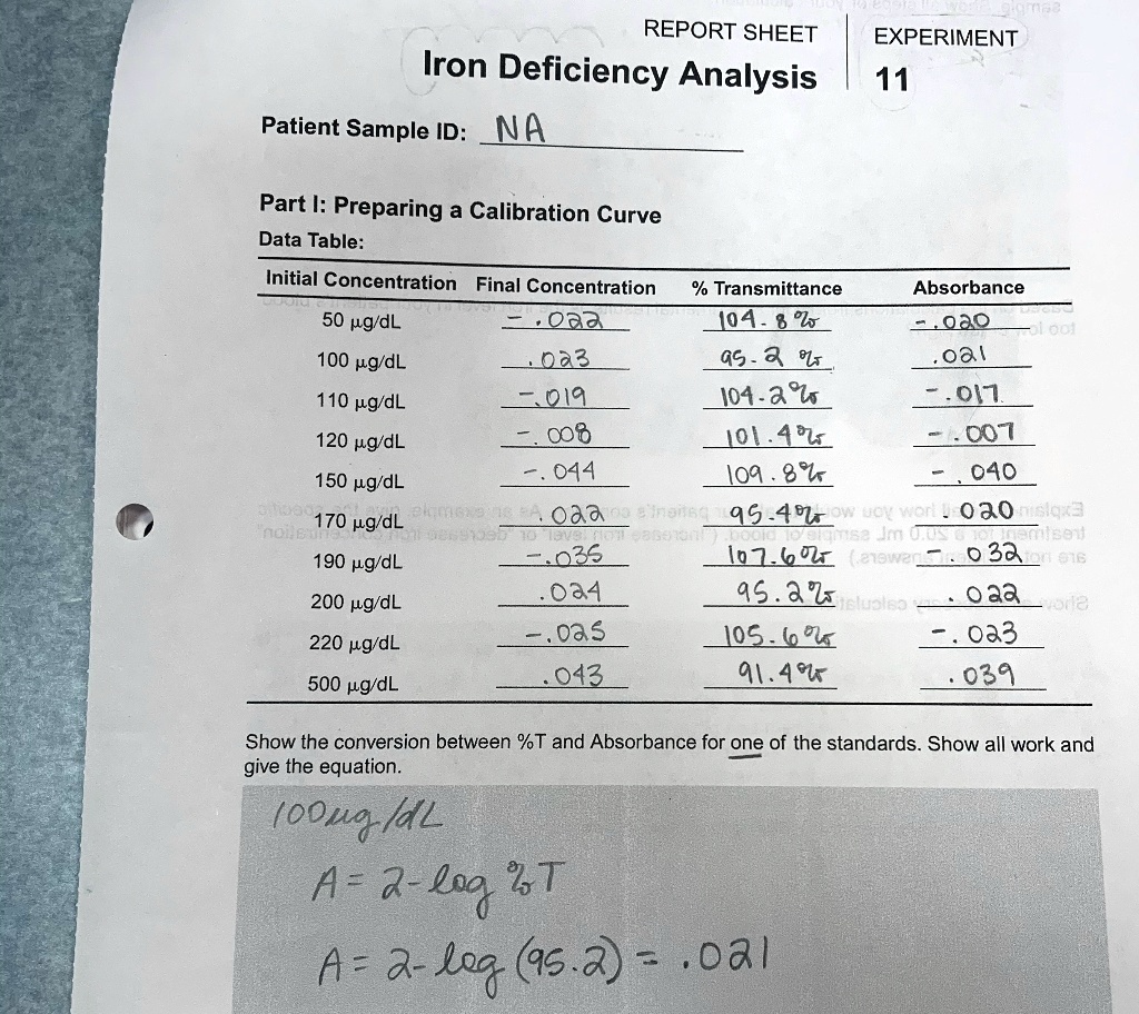 SOLVED: REPORT SHEET EXPERIMENT: Iron Deficiency Analysis Patient ...