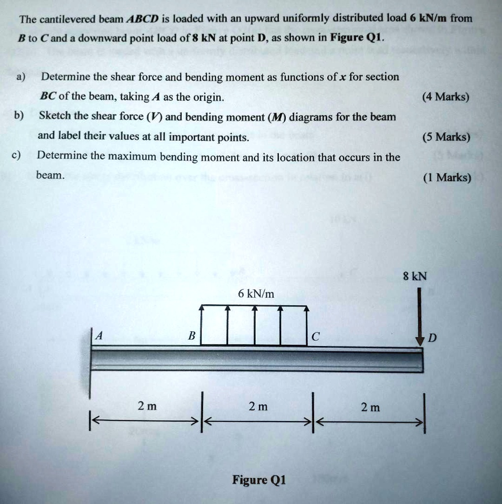 SOLVED: The cantilevered beam ABCD is loaded with an upward uniformly distributed load 6 kN/m ...