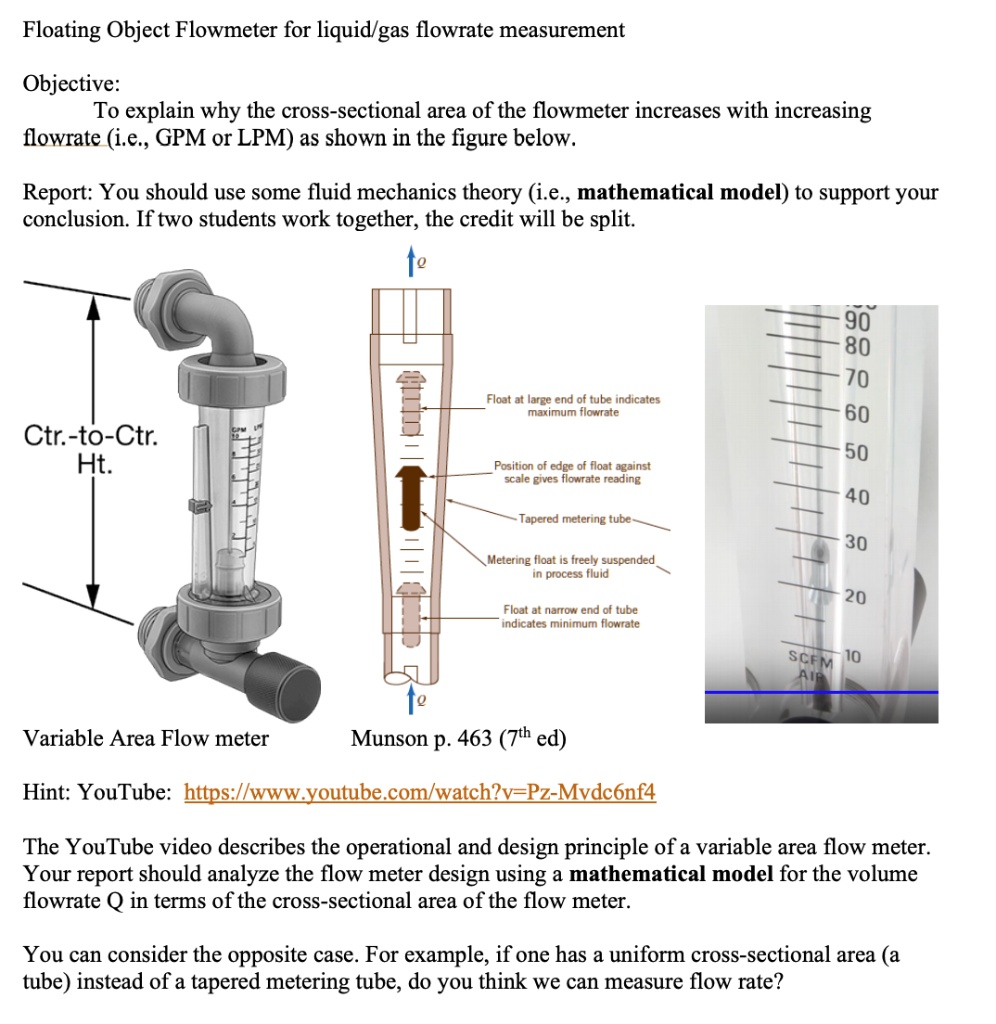 Floating Object Flowmeter for liquid/gas flowrate measurement Objective: To explain why the ...