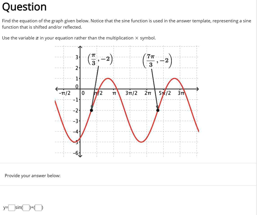question find the equation of the graph given below notice that the ...