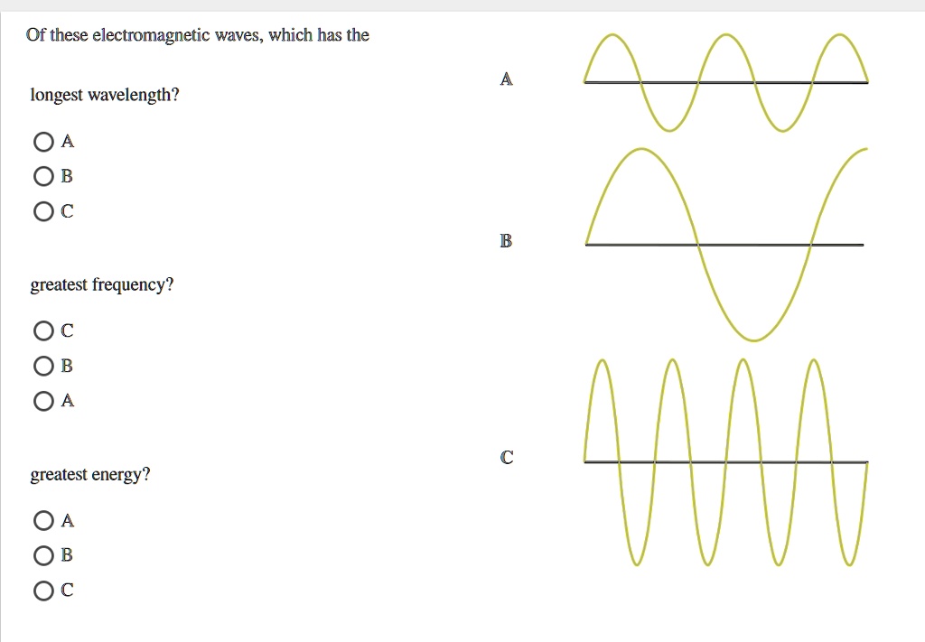 SOLVED: Of these electromagnetic waves, which has the longest ...