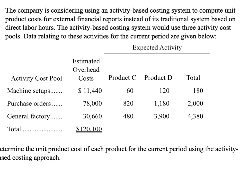 SOLVED: Determine the unit product cost of each product for the current ... SOLVED: Determine the unit product cost of each product for the current ...