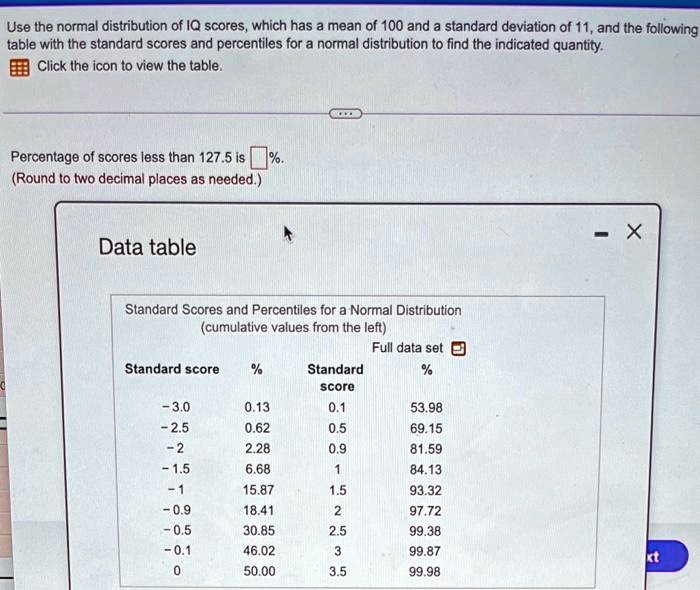 Use the normal distribution of IQ scores, which has a mean of 100 and a ...