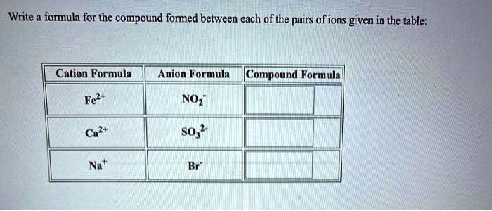 SOLVED: Write a formula for the compound formed between each of the pairs of ions given in the ...