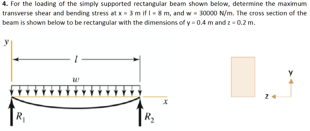 4. For the loading of the simply supported rectangular beam shown below ...