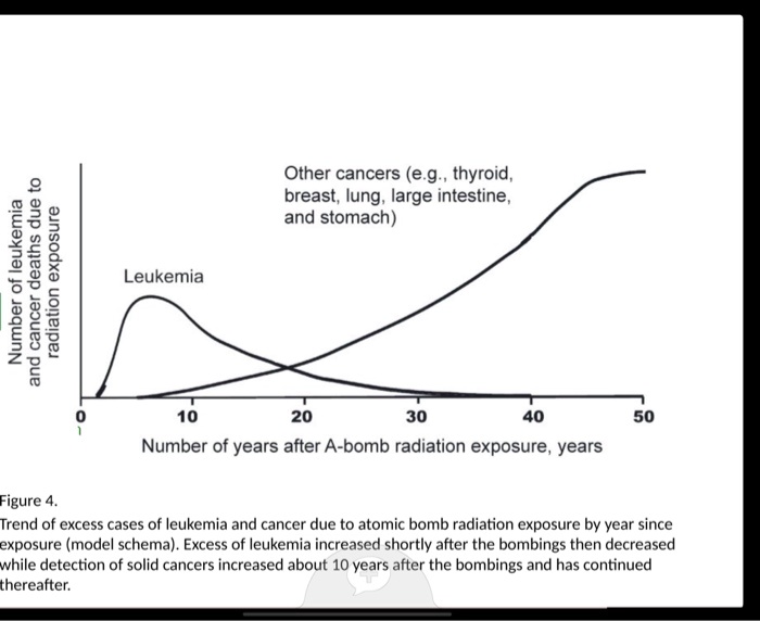 SOLVED: Other cancers (e.g: , thyroid, breast, lung; large intestine ...