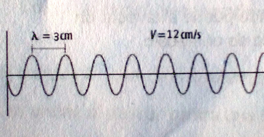 SOLVED: la figura muestra la propagación de una onda periódica con una ...