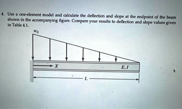 4. Use a one-element model and calculate the deflection and slope at ...