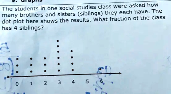 The students in one social studies class were asked how many brothers ...