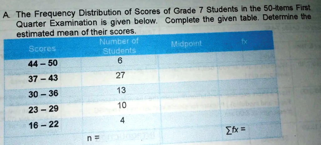 A. The Frequency Distribution of Scores of Grade 7 Students in the 50 ...