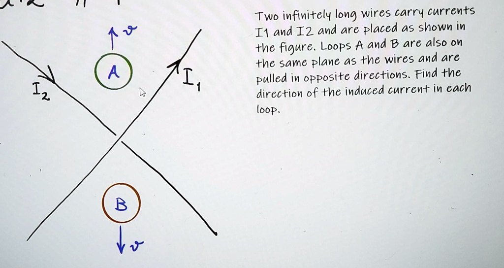 SOLVED: Two infinitely long wires carry currents I1 and I2 and are ...