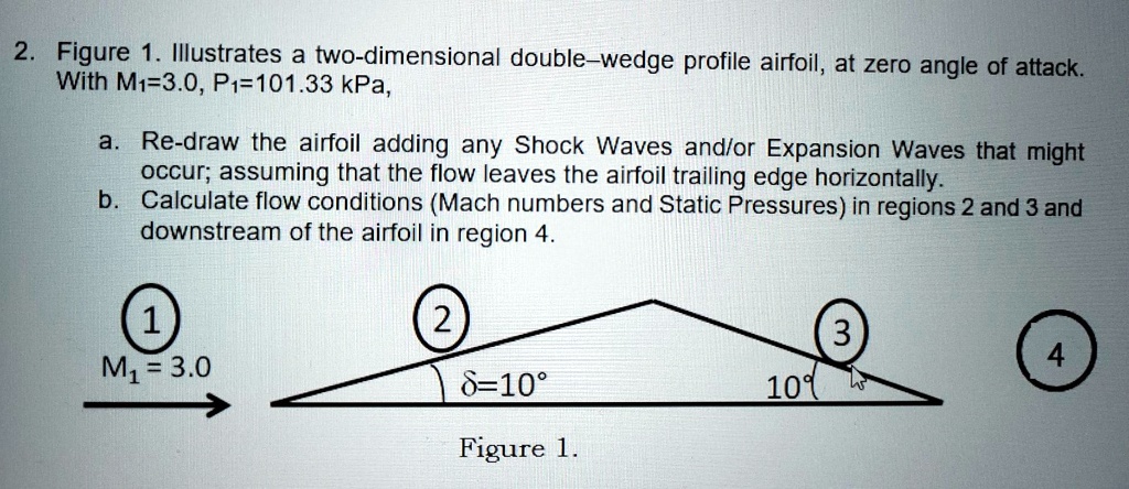 2 figure 1 illustrates a two dimensional doublewedge profile airfoil at ...