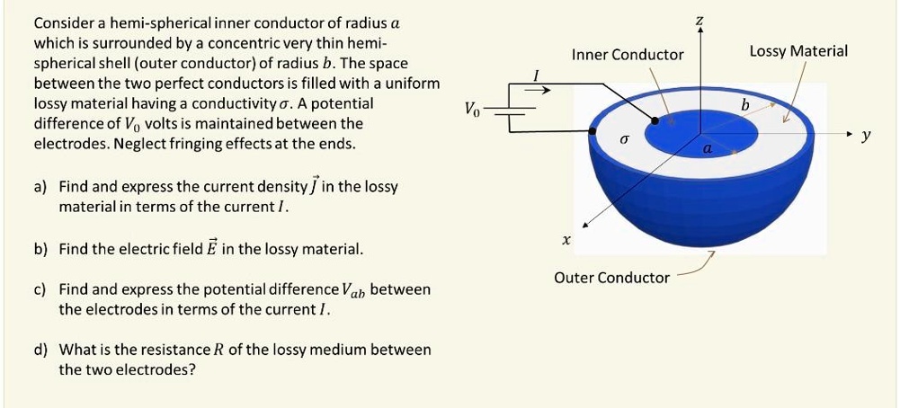 Consider a hemi-spherical inner conductor of radius a which is ...