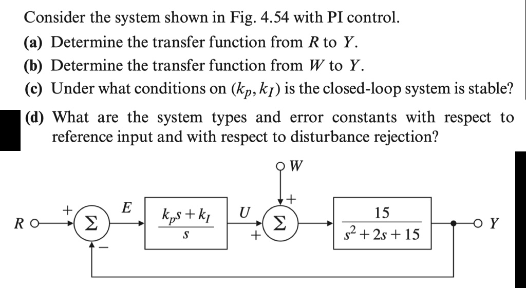 Consider the system shown in Fig. 4.54 with PI control. (a) Determine ...