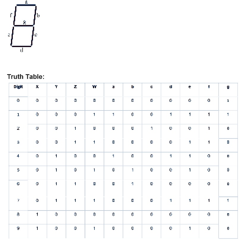 [GET ANSWER] a 8 J L 15 Truth Table: Digit X Y Z W a b c d e f g 0 0 0 ...