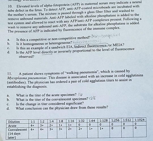 SOLVED: materna serun may indicale neural Elevated levels of alpha ...
