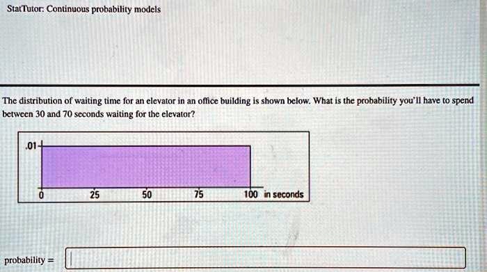 stattutor continuous probability models the distribution of waiting ...