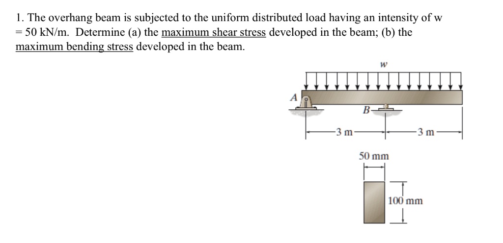 1 the overhang beam is subjected to the uniform distributed load having ...