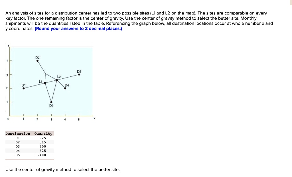 SOLVED: Text: Center of Gravity x = ? y = ? An analysis of sites for a ...