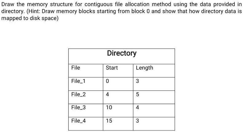 Solved Draw The Memory Structure For Contiguous File Allocation Method Using The Data Provided 7075
