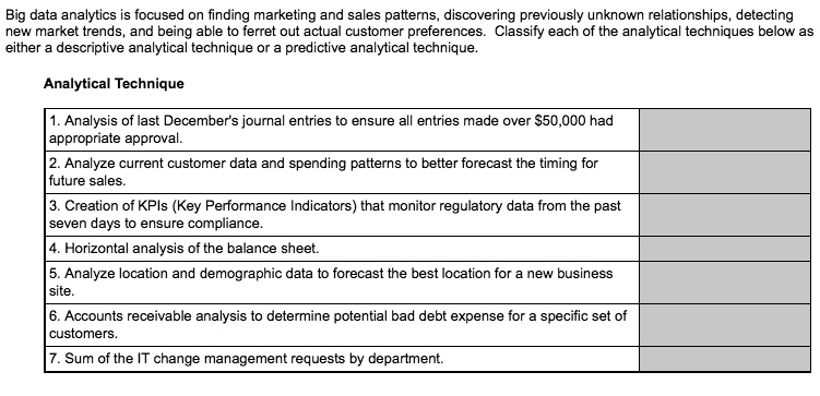 SOLVED: Big data analytics is focused on finding marketing and sales ...