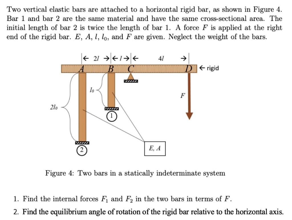 SOLVED: Two vertical elastic bars are attached to a horizontal rigid bar, as shown in Figure 4 ...